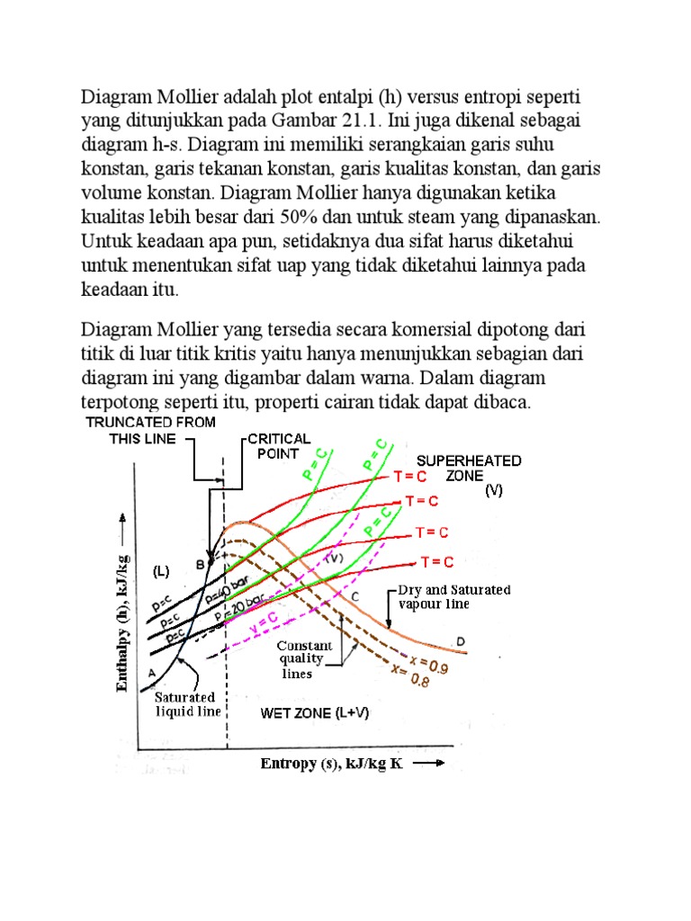 Diagram Mollier Adalah Plot Entalpi | PDF | Metode & Bahan Ajar | Sains & Matematika