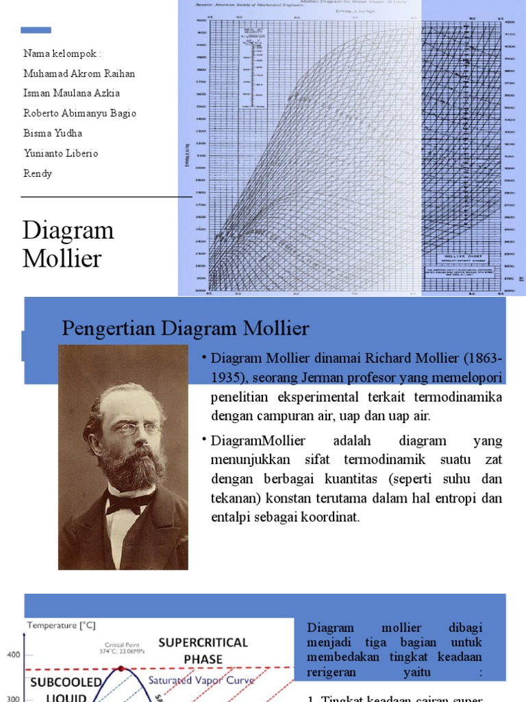 Memahami Diagram Mollier dan Aplikasinya | PDF