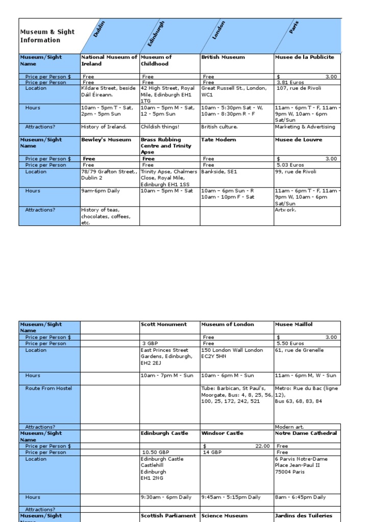 Museum & Sight Information | PDF
