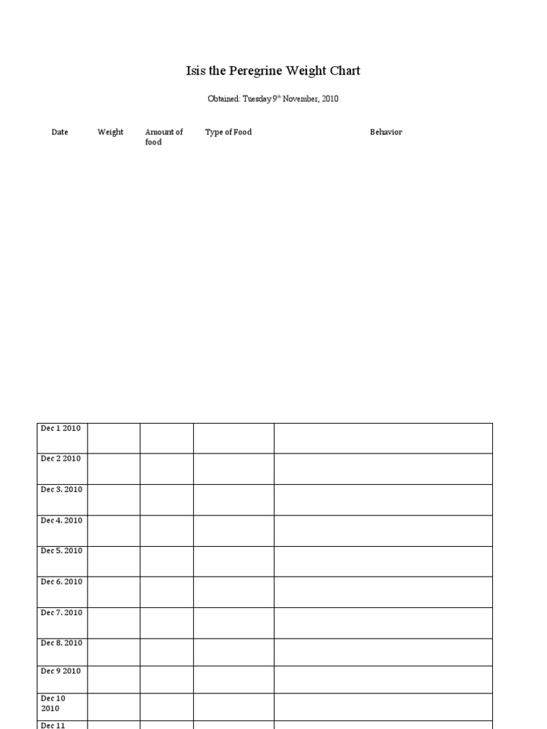 Isis The Peregrine Weight Chart: Obtained: Tuesday 9 November, 2010 ...