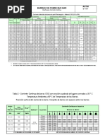 Tabla de Conductores Por Tuberia Conduit | PDF