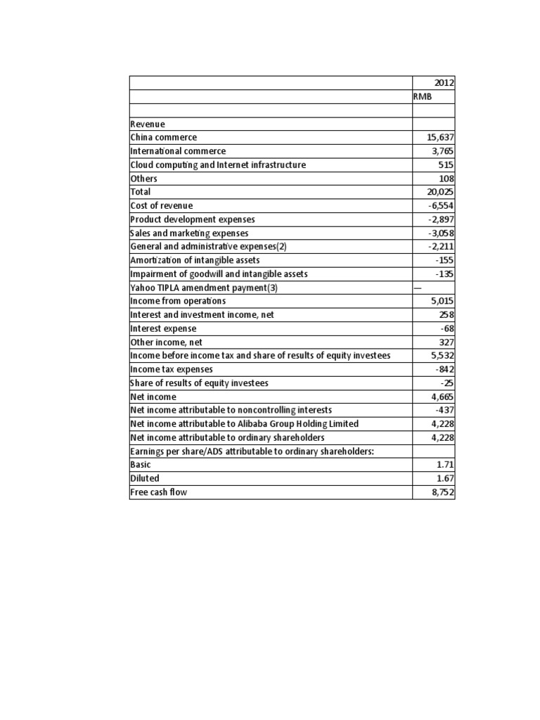 Ratio Analysis Pdf Revenue Leverage Finance