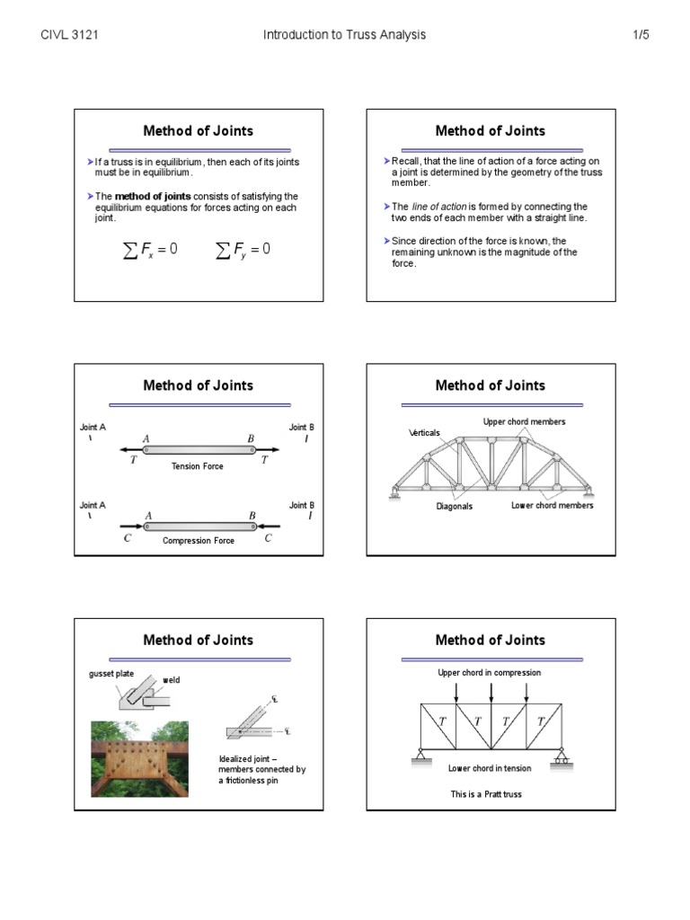 Method of Joints Method of Joints: CIVL 3121 Introduction To Truss ...