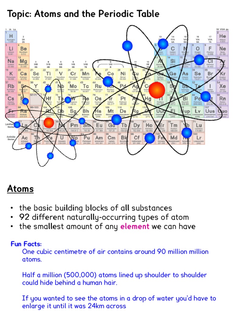 Igcse Atoms And Pertab Wpress Pdf Atoms Proton