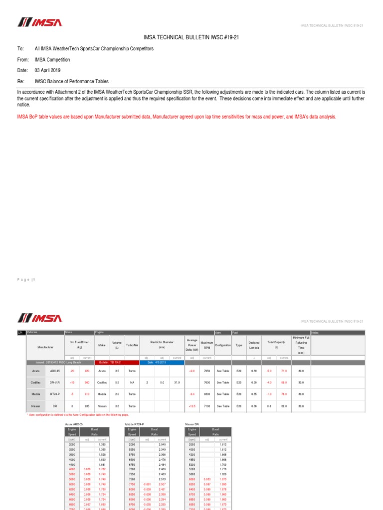 TB Iwsc 19-21 Bop Tables 040319 | PDF | Turbocharger | Vehicle Technology