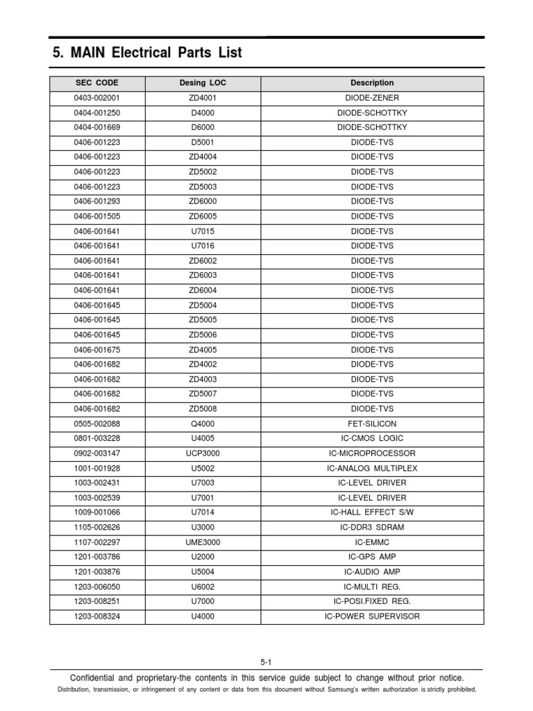 MAIN Electrical Parts List: Sec Code Desing LOC Description | PDF | Computer Data | Electronics