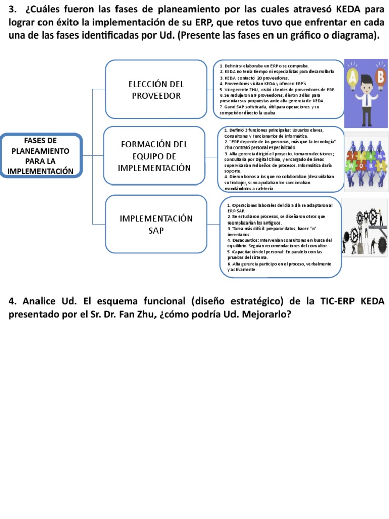 Caso Keda | PDF | Planificación de recursos empresariales | Informática