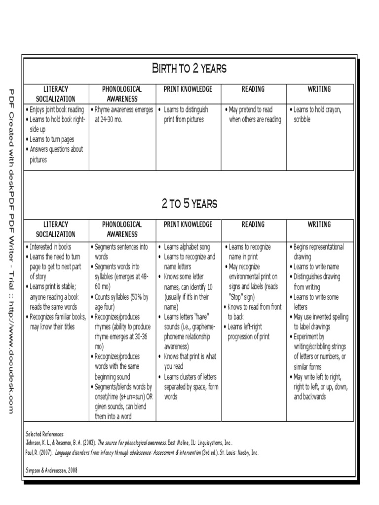 Phonological Awareness Hierarchy PDF | PDF | Syllable | Phoneme
