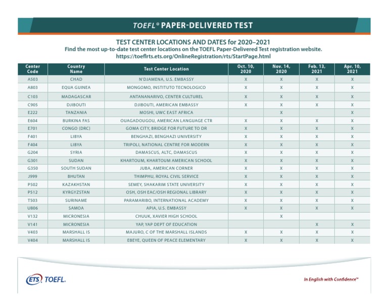 PDT Test Locations PDF | PDF