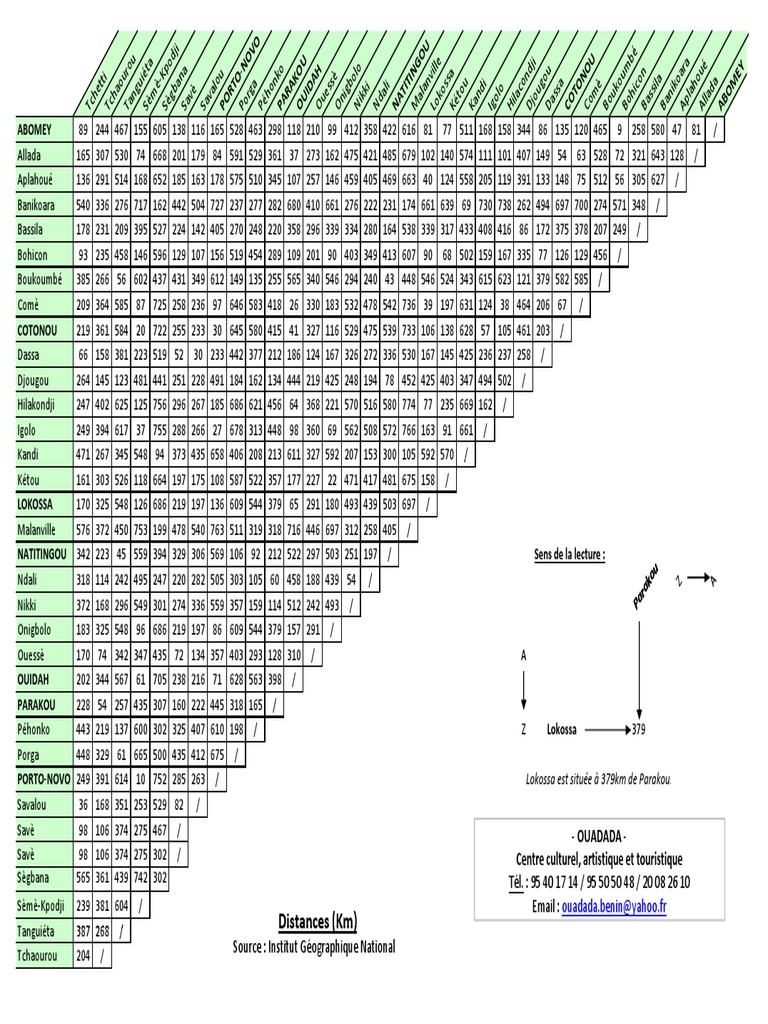 Tableau Des Distances | PDF