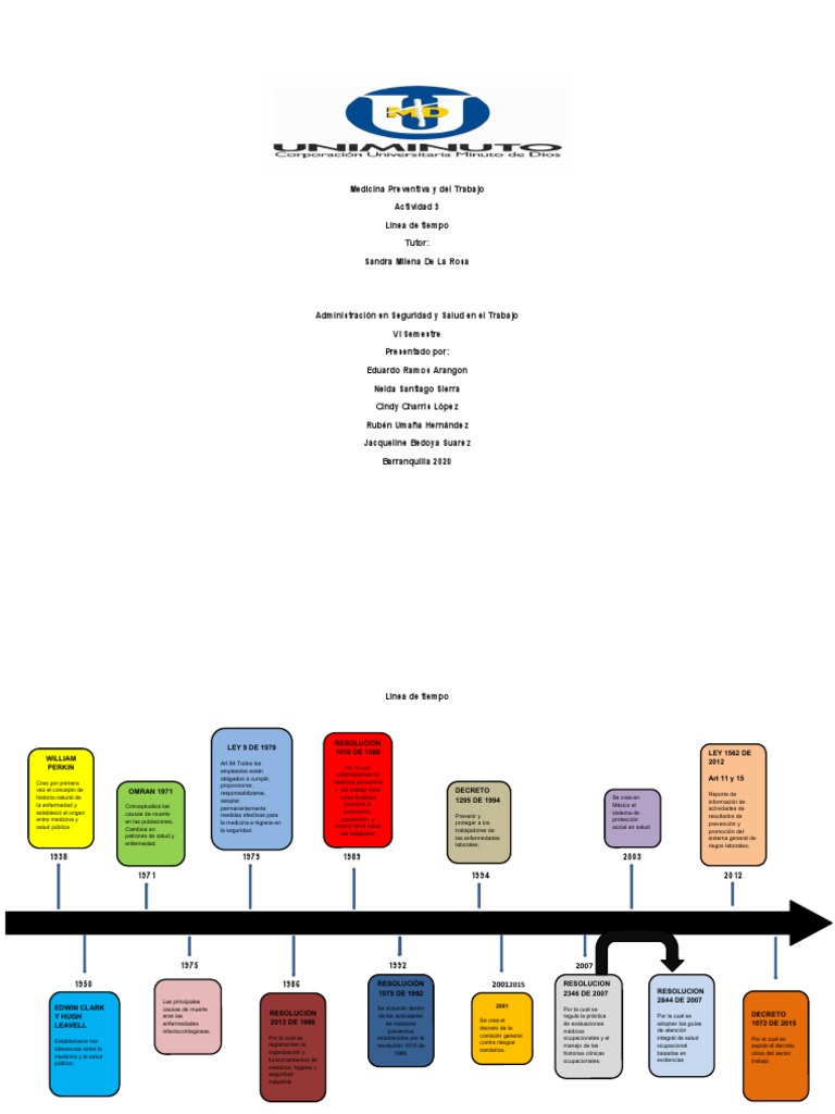 Linea Te Tiempo Med Preventiva y Del Trabajo | PDF | Medicina | Salud ...