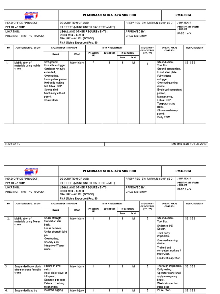 Pile Test (Maintained Load Test - MLT) | PDF | Occupational Safety And ...