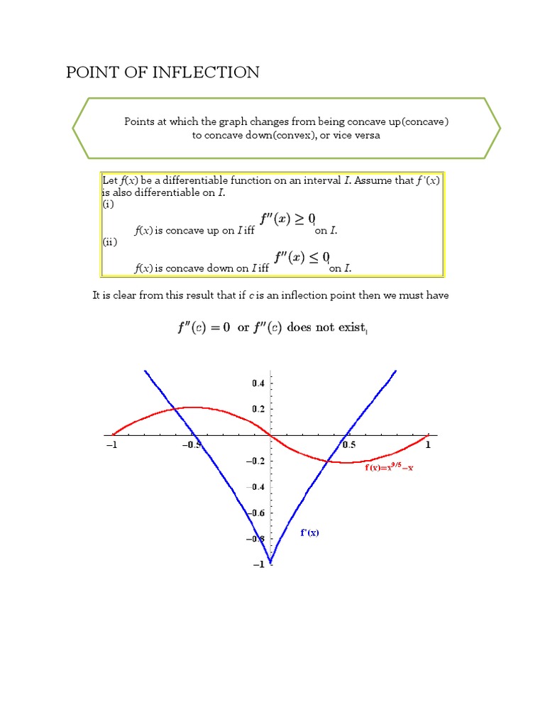 Point of Inflection | PDF | Science & Mathematics | History