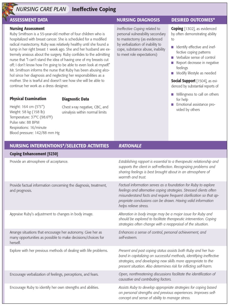 Nursing Care Plan: Ineffective Coping | PDF | Feeling | Mastectomy