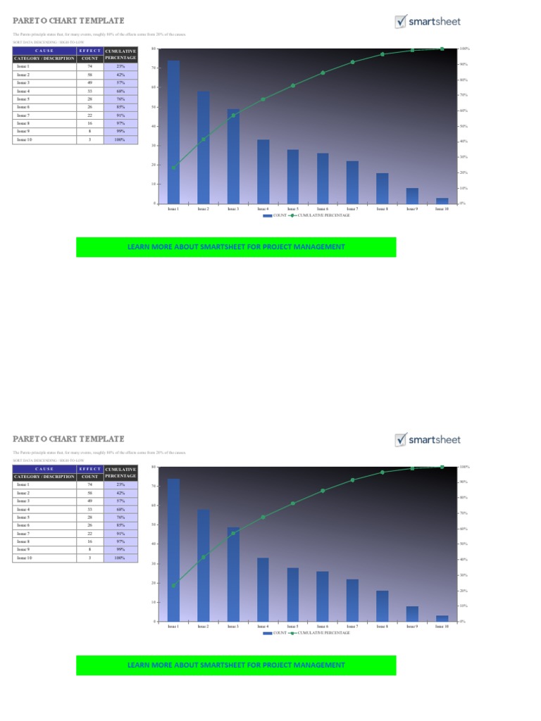 Pareto Chart Template: Learn More About Smartsheet For Project ...