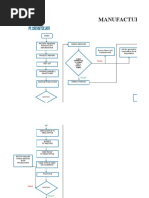 Bag Production Process Flow Chart | PDF