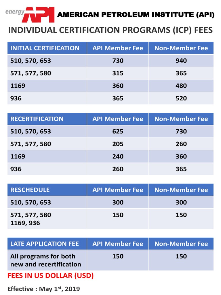 Individual Certification Programs (Icp) Fees: Initial Certification API ...