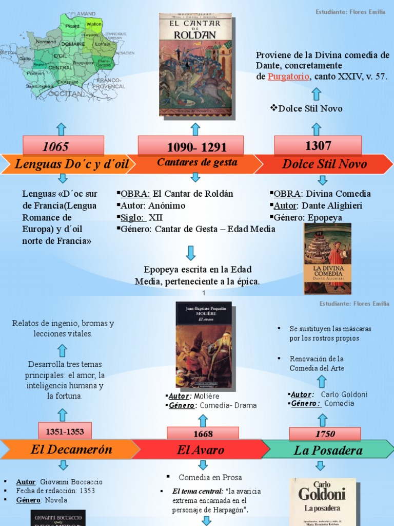 Linea Del Tiempo Española | PDF | Divina Comedia | Dante Alighieri