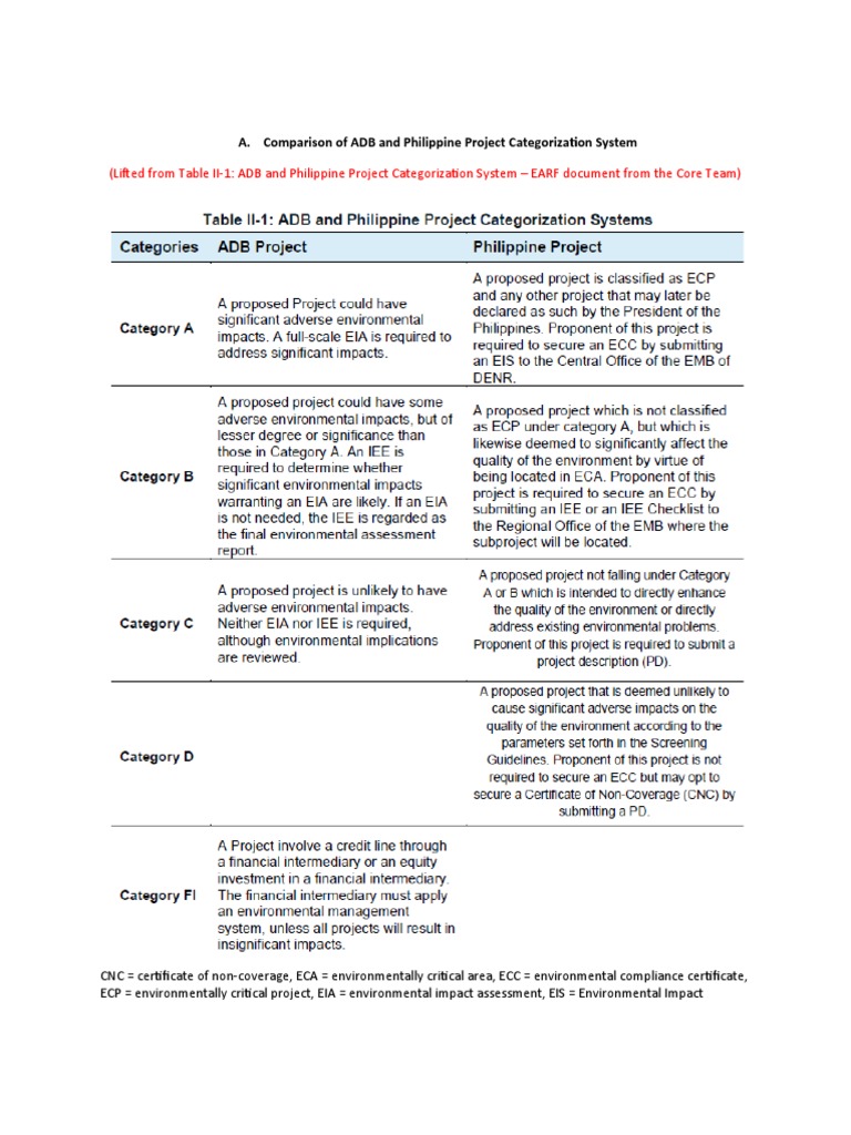 ADB and DENR Project Categorization Guide | PDF | Environmental Impact ...