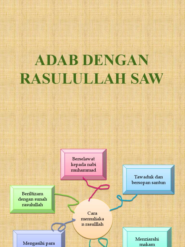 Adab Dengan Rasulullah Saw | PDF