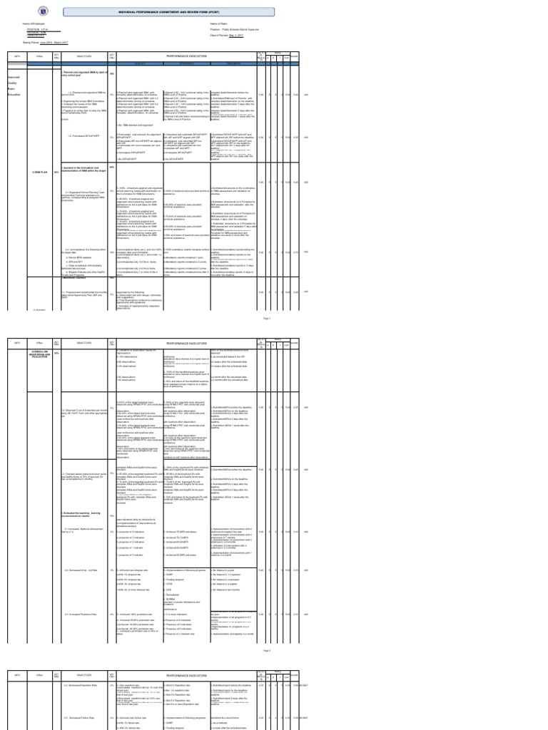 Ipcrf For Head Teacher Pdf Teachers Pedagogy