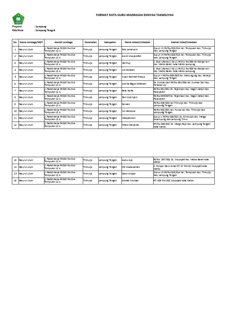 Format Data Guru MDT 2020 Upload | PDF