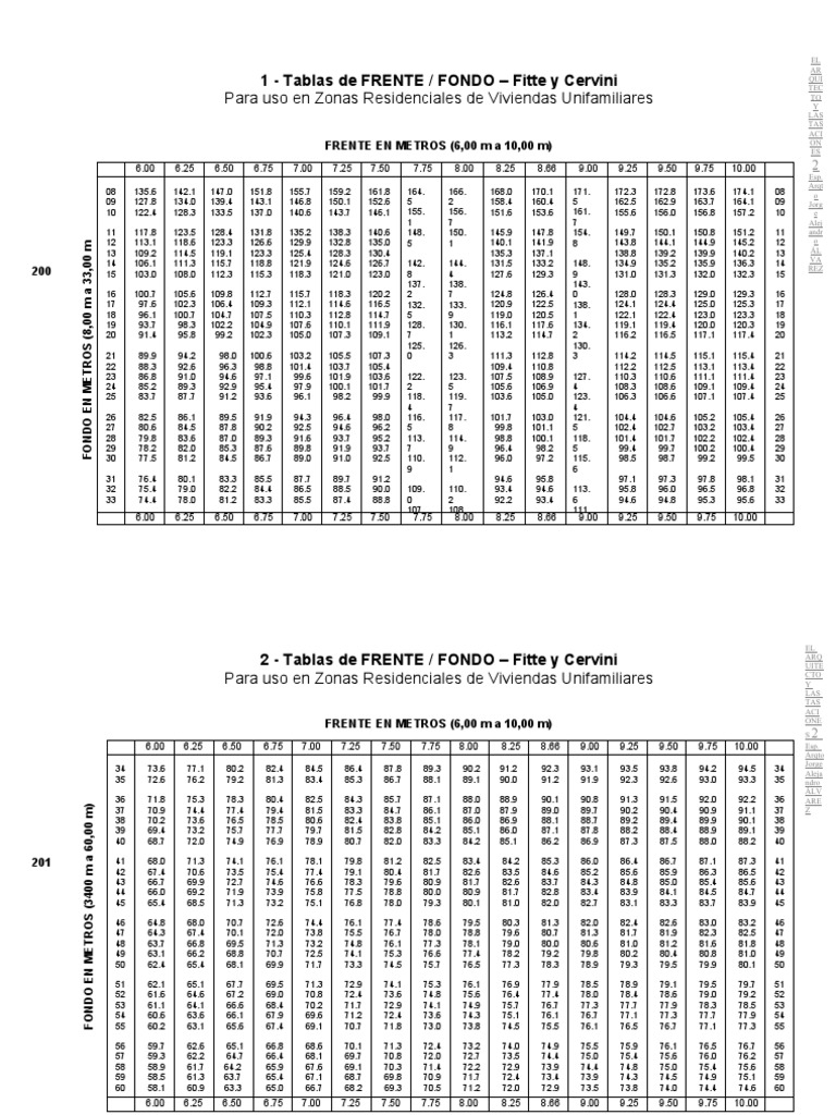 Tables Fitte et Cervini Résidentielles | PDF