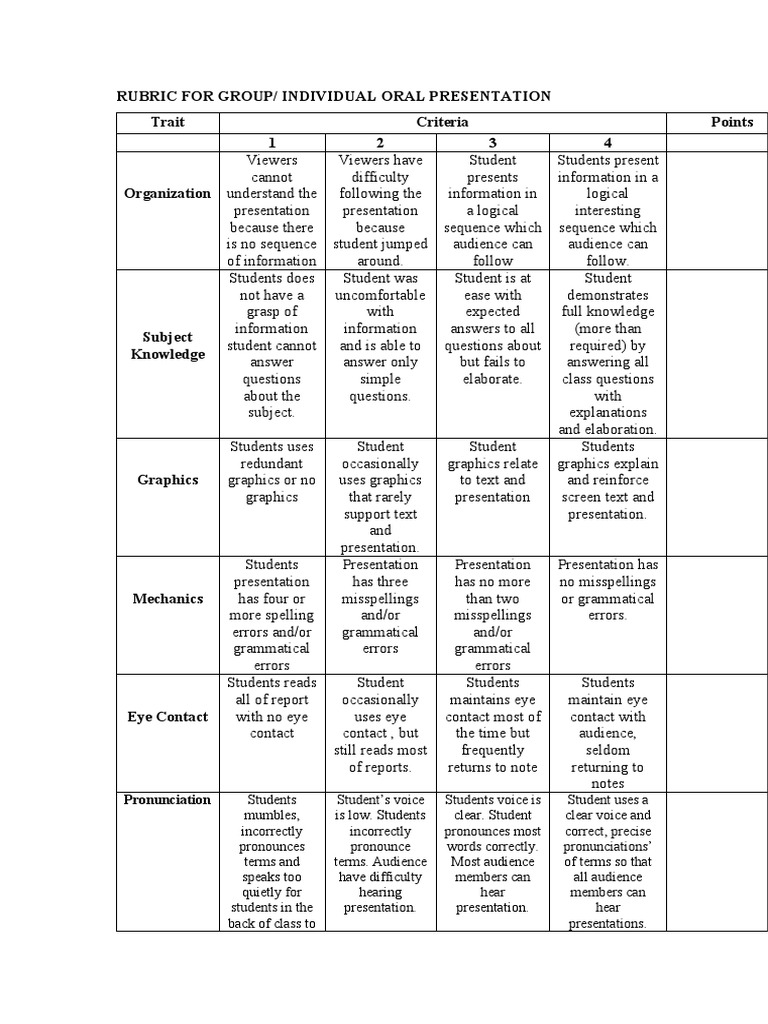 RUBRICS of Grading For Oral Prep & Written Output | PDF | Communication | Linguistics