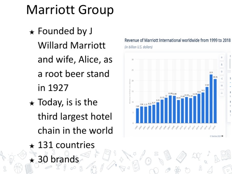Founded by J Willard Marriott and Wife, Alice, As A Root Beer Stand in ...