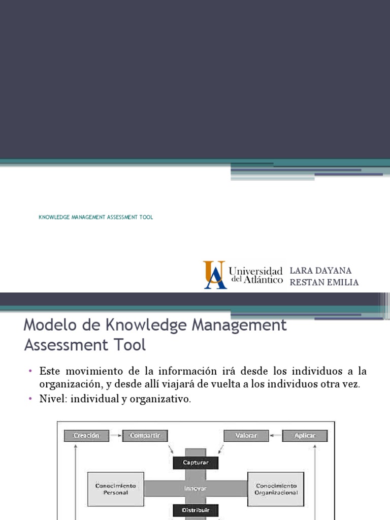MODELO DE KNOWLEDGE MANAGEMENT ASSESSMENT TOOL (Arthur Andersen y APQC ...