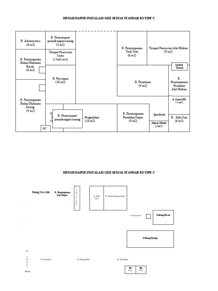 Denah Instalasi Gizi RS Tipe C | PDF