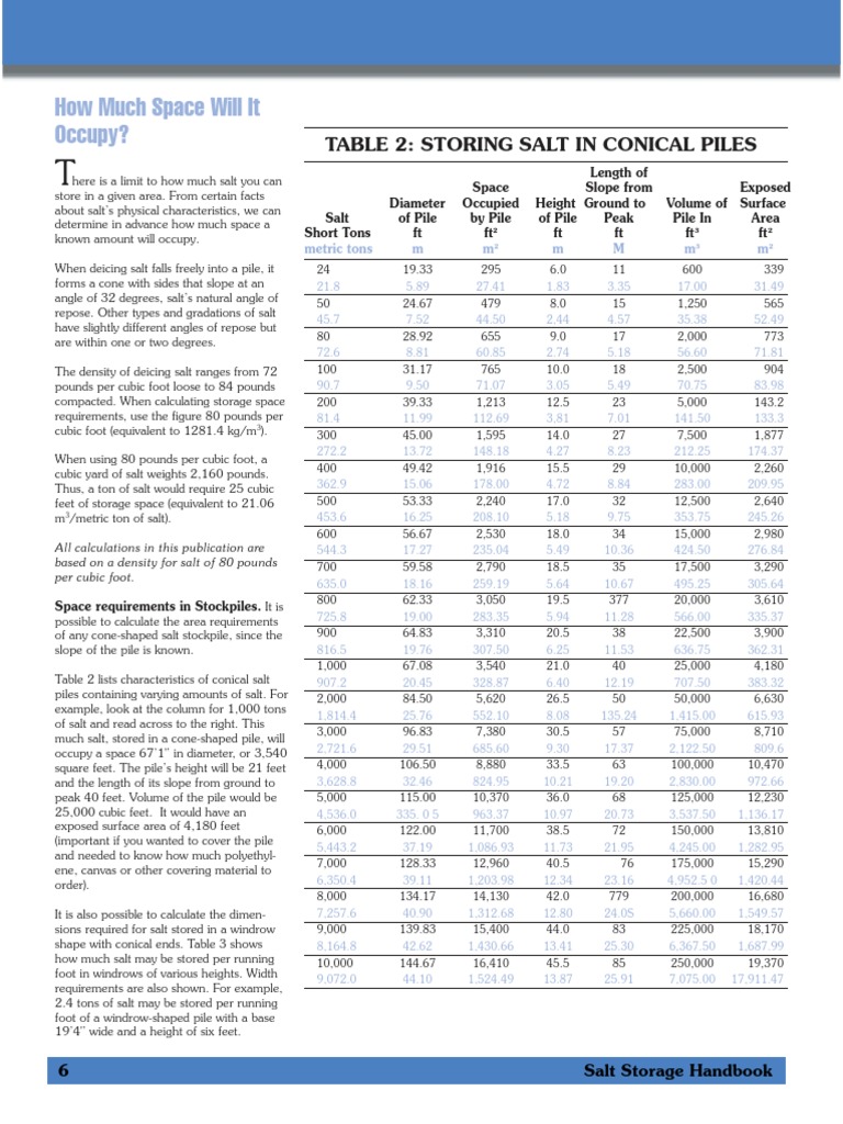 The Salt Storage Handbook Stockpile | PDF | Ton | Volume