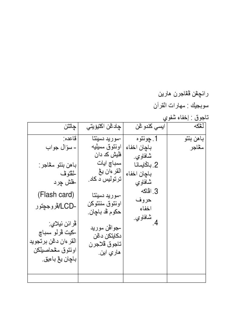 Ikhfa' Syafawi | PDF