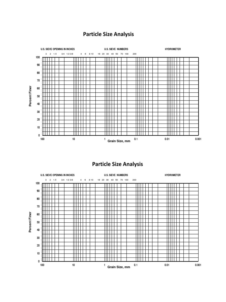 Sieve, LL, Usda, Aashto