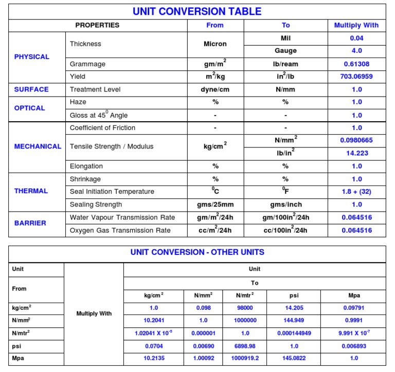 Unit Conversion Table - New | PDF | Materials | Applied And ...