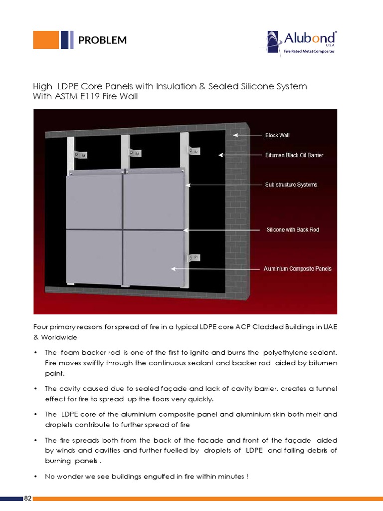 Problem: High Ldpe Core Panels With Insulation & Sealed Silicone System ...