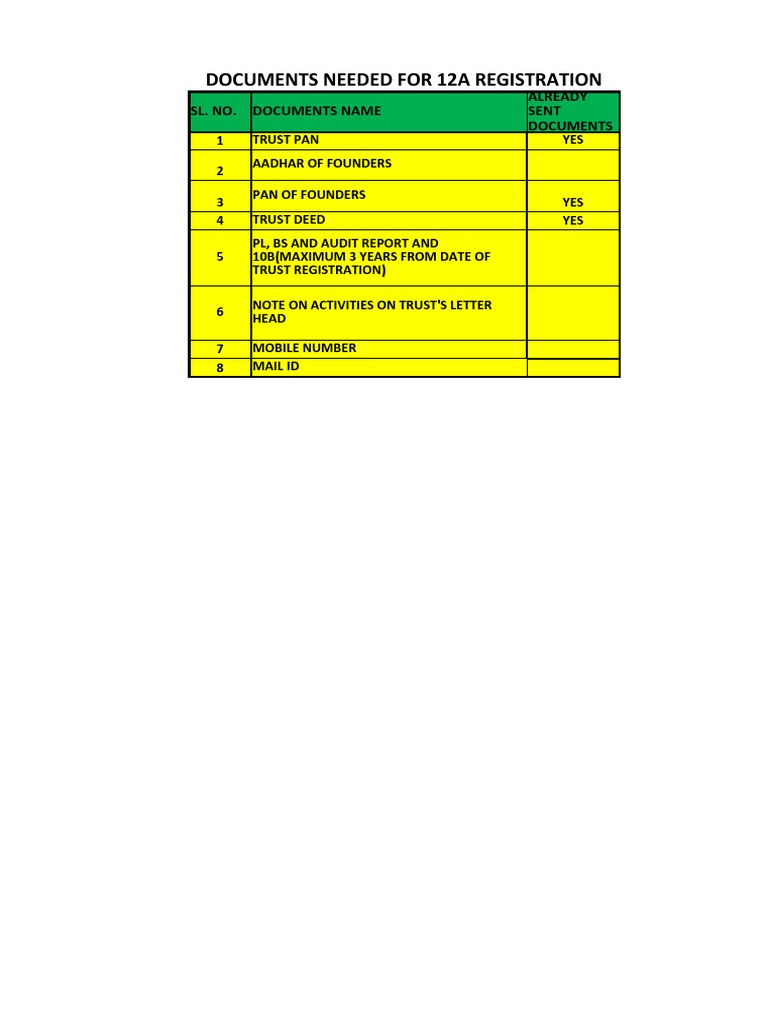 12A Registration Document Checklist | PDF