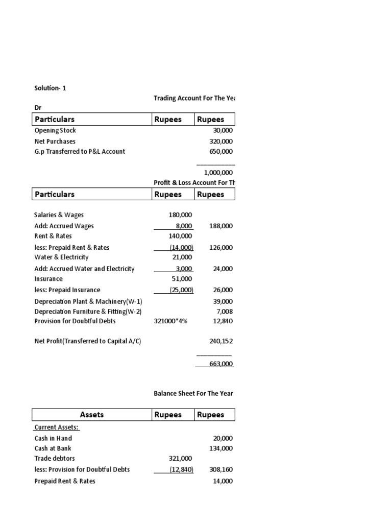 IAS1 Presentation of Financial Statements | PDF | Equity (Finance ...