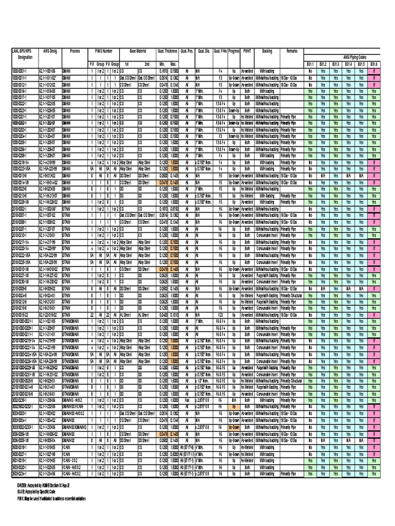 AWS SWPS Matrix PDF | PDF | Chemical Industry | Chemical Substances