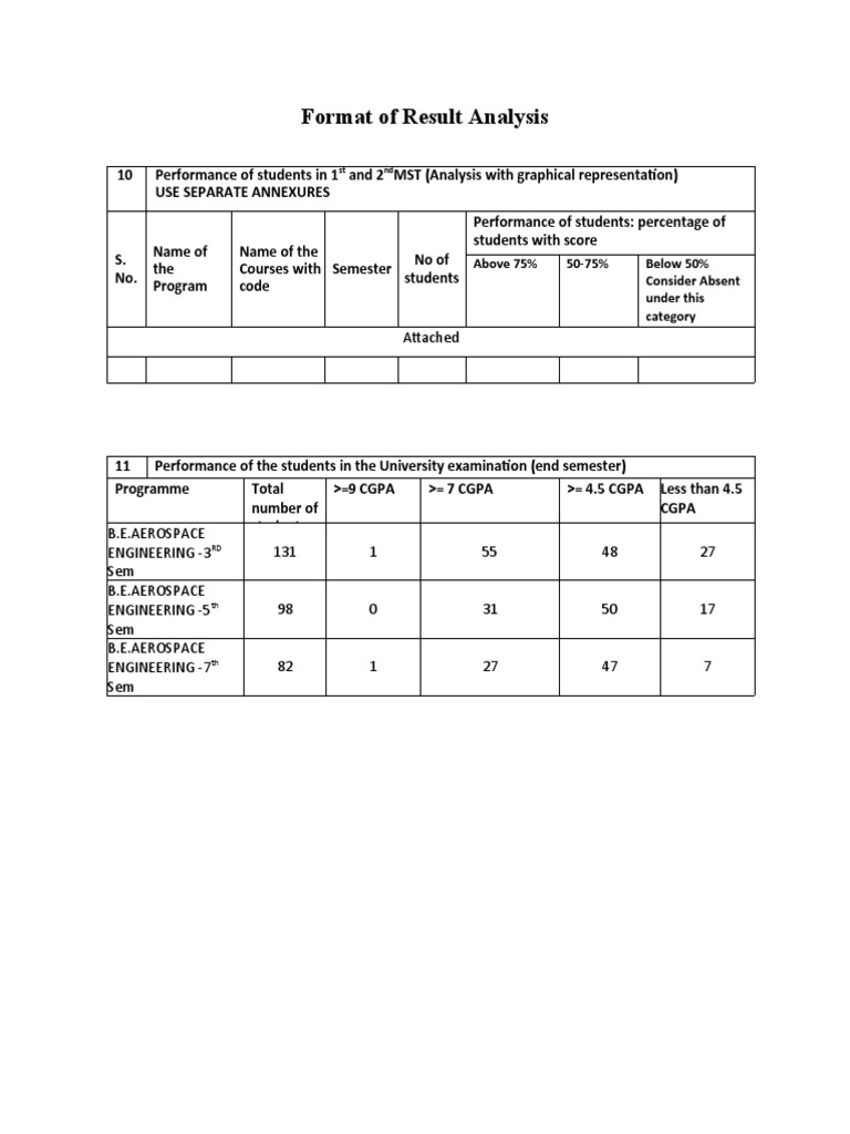 Format of Result Analysis | PDF