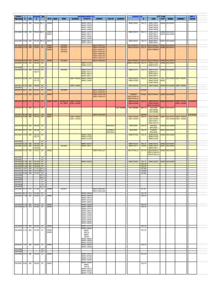 Denso PDF | PDF | Toyota