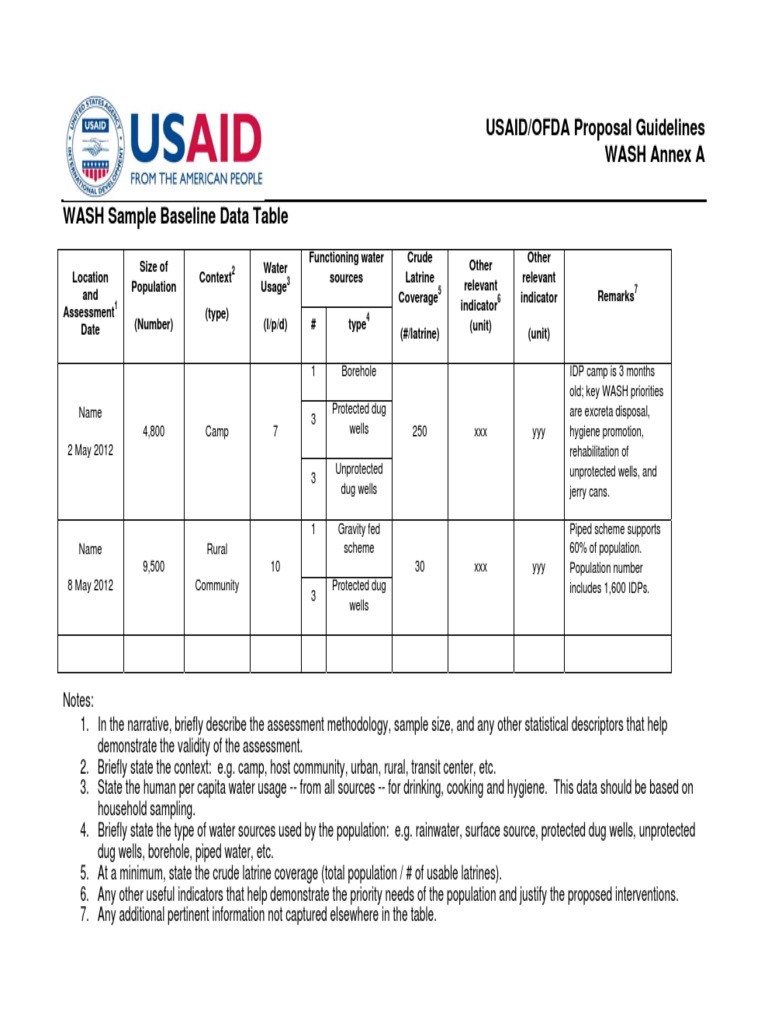 Sample Baseline Data Table PDF | PDF | Wash | Hygiene