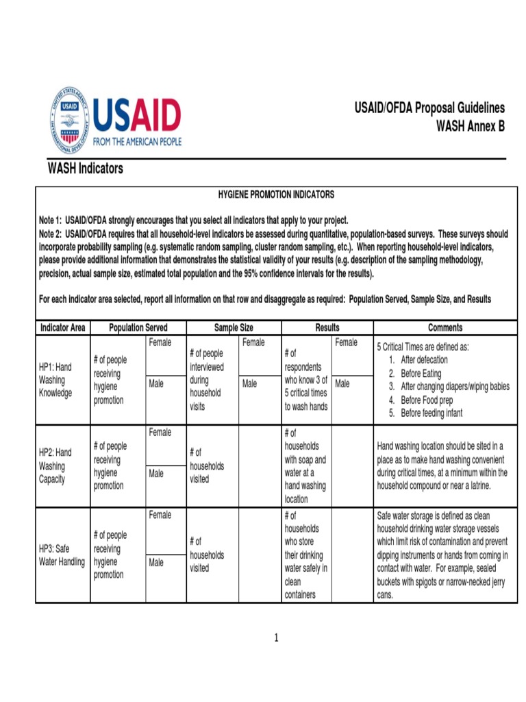 USAID/OFDA Proposal Guidelines WASH Annex B WASH Indicators | PDF ...