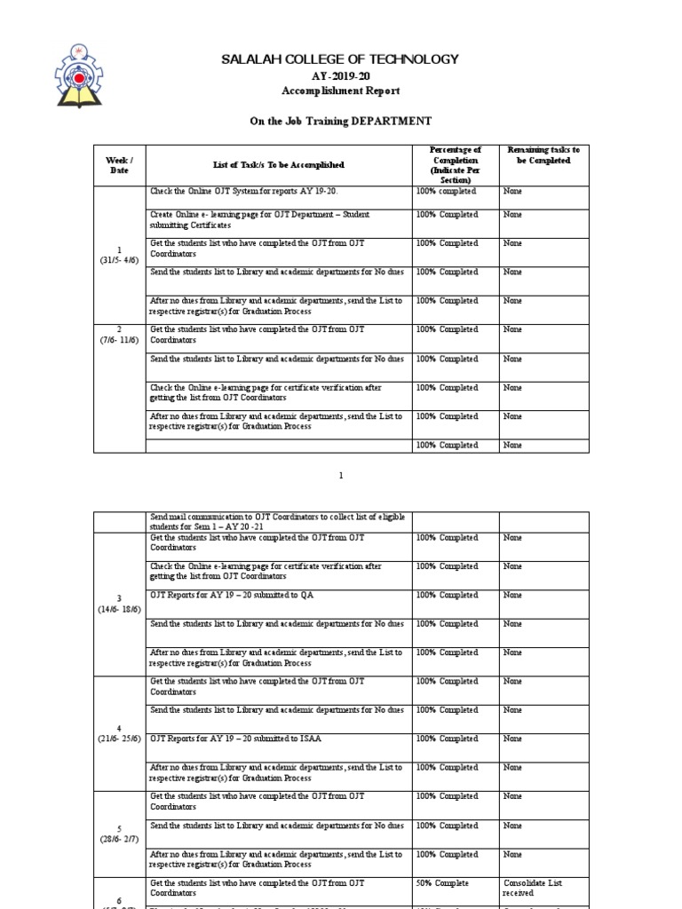 Accomplishment Report - OJT Department | PDF | Educational Technology ...