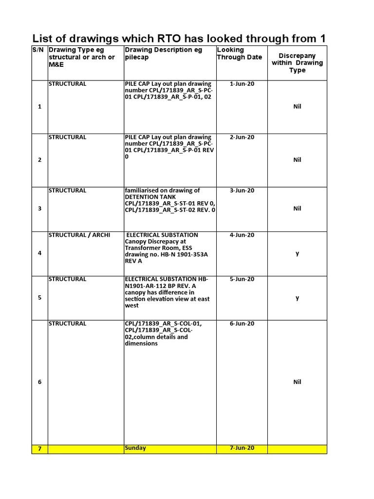List of Drawings JULY (UPDATE 21 JULY 2020) Looked Through by RTO | PDF ...