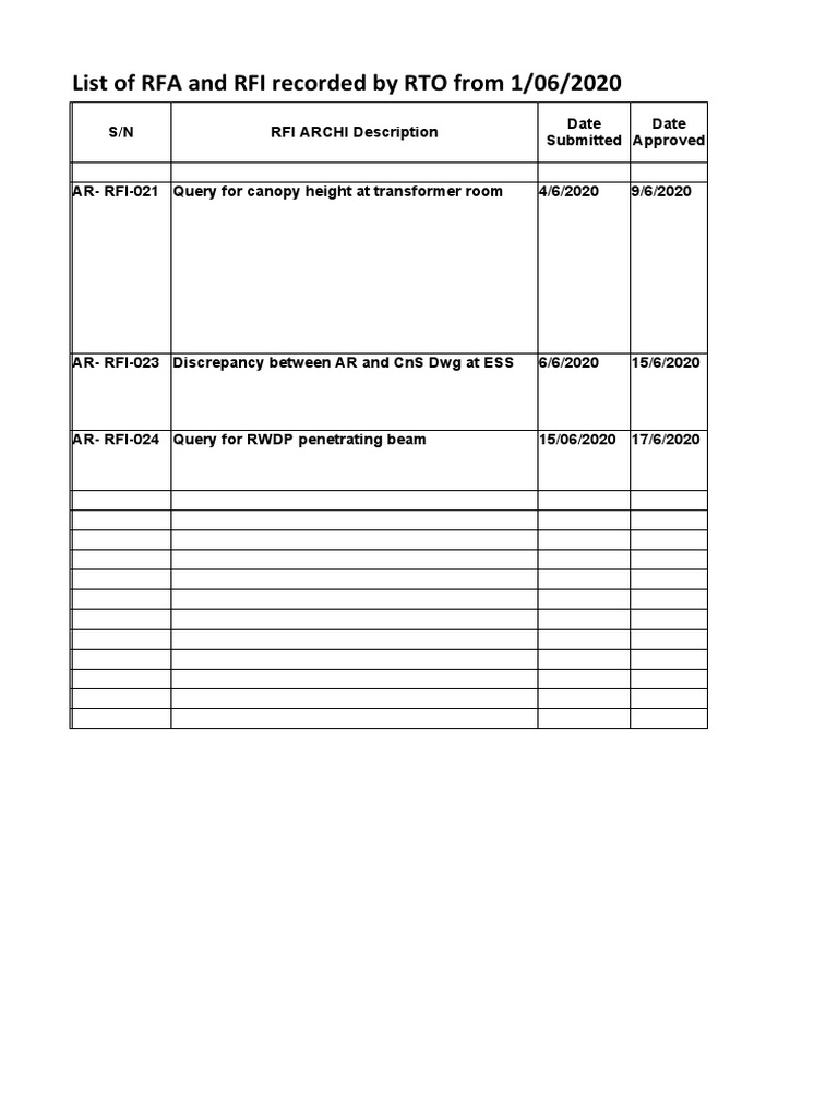 List of RFI and RFA Recorded by RTO 20 JULY 2020 PD FORMAT FINALS | PDF ...