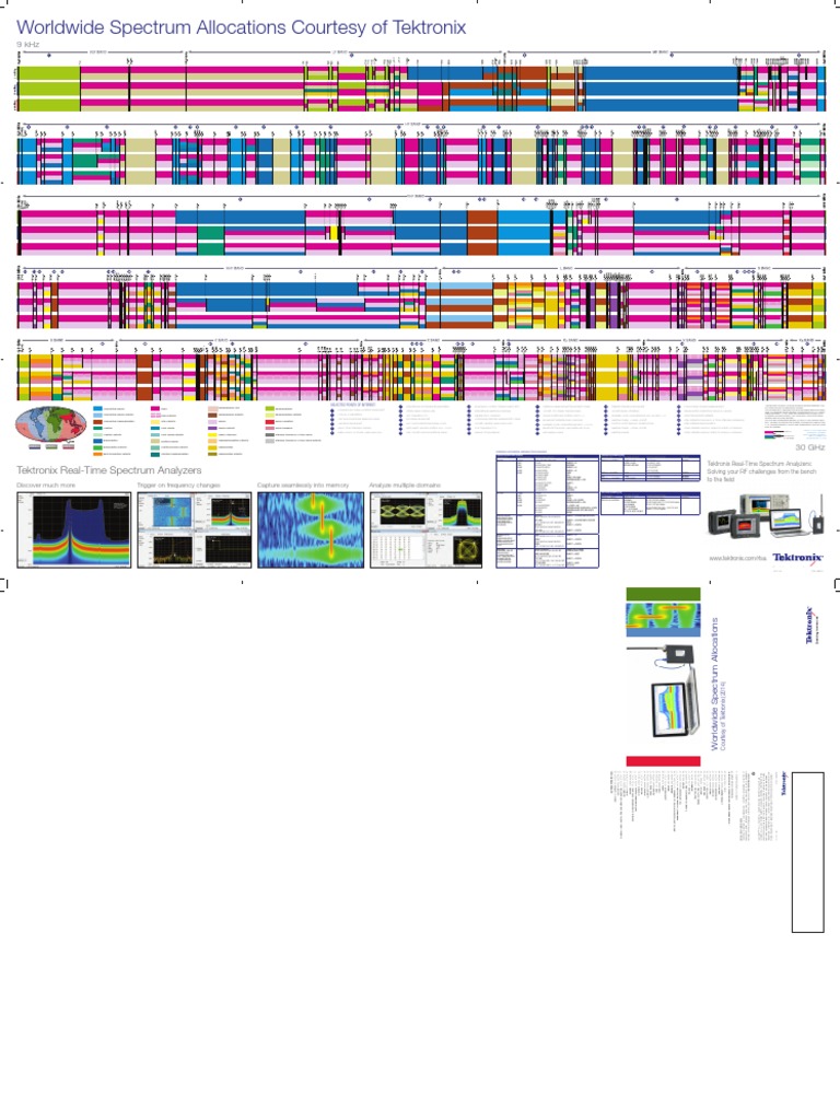 Spectrum Allocations posterLR PDF | PDF | Radio Spectrum | Radio