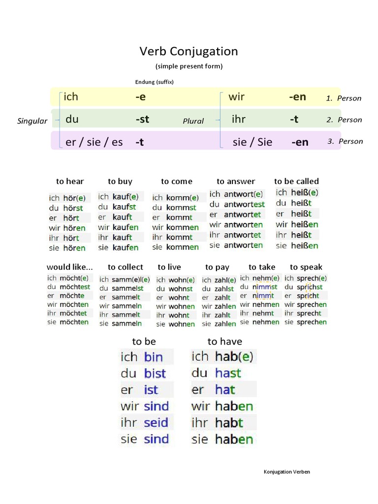 Verb Conjugation: Ich Wir Du Ihr Er / Sie / Es Sie / Sie | PDF
