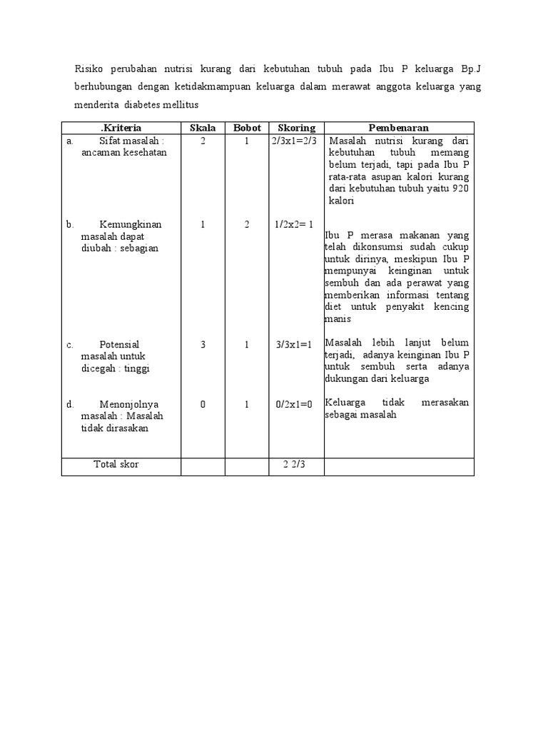 Contoh Skoring | PDF