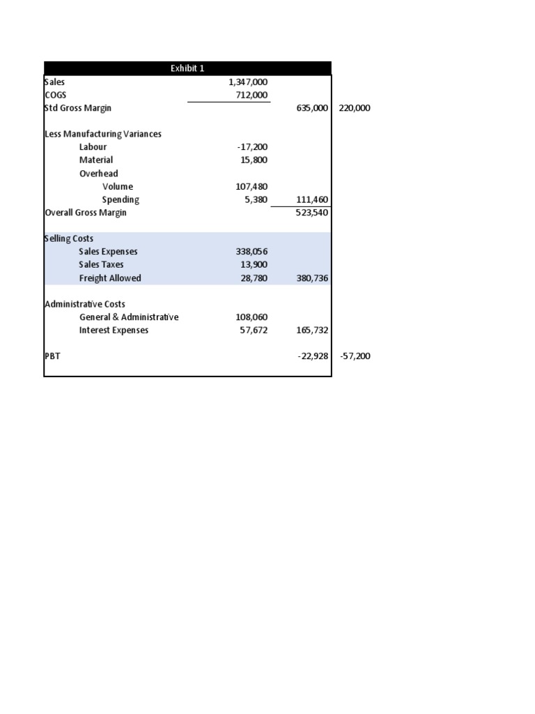 Project Graham | Download Free PDF | Gross Margin | Taxes